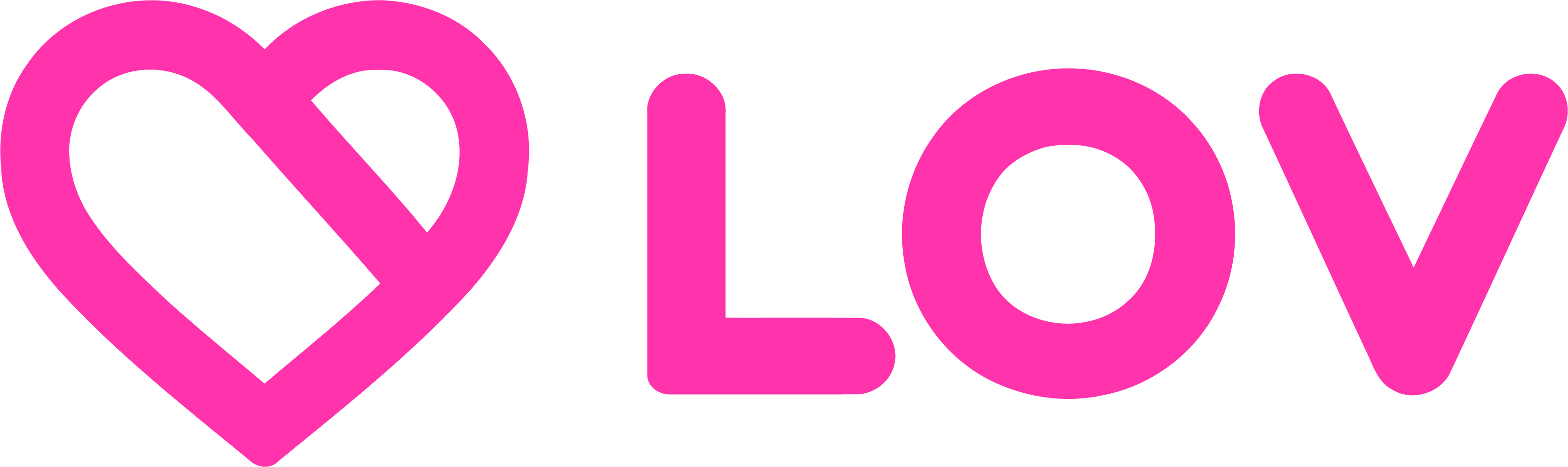 Lov Review October 2025: Dates or fakes? - DatingScout