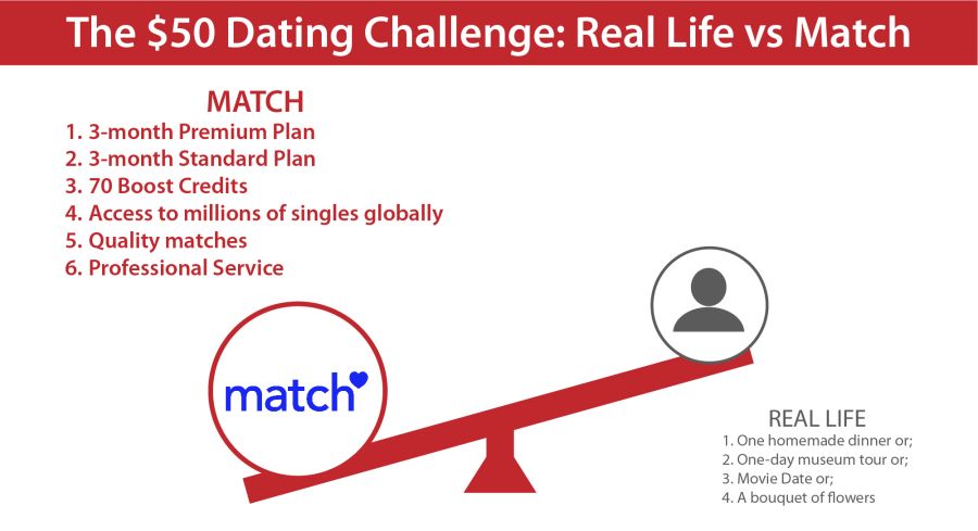 Is Match worth every penny? - DatingScout